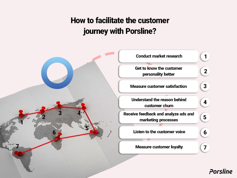 How to draw the customer journey map | tips, examples & free surveys